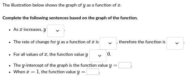 SOLVED: Hello, I need help. Can someone explain? The illustration below shows the graph of y as ...