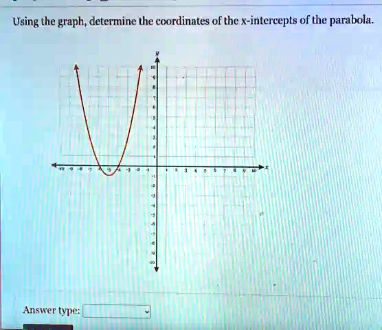 SOLVED: Using the graph, determine the coordinates of the x-intercepts ...