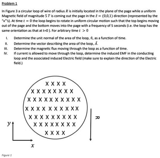 SOLVED: Problem 1 In Figure 3, a circular loop of wire with a radius R ...