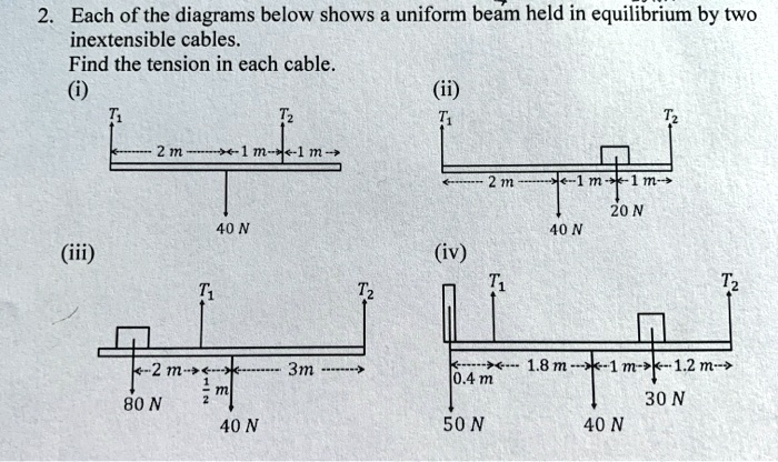 2. Each of the diagrams below shows a uniform beam held in equilibrium ...
