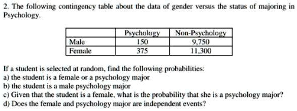 2 the following contingency table about the data of gender versus the ...