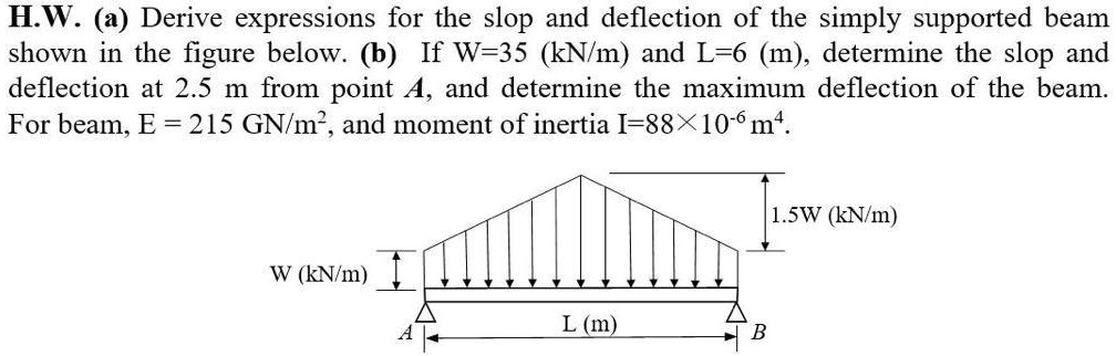 a. Derive expressions for the slope and deflection of the simply ...