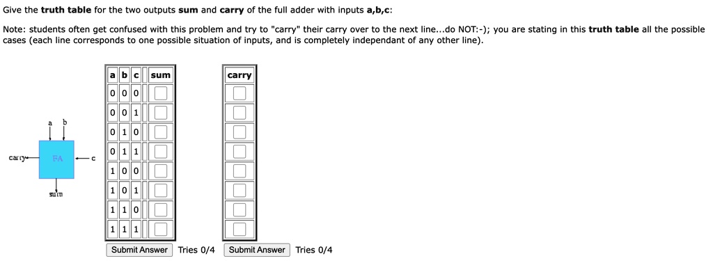 give the truth table for the two outputs sum and carry of the full adder with inputs abc note ...