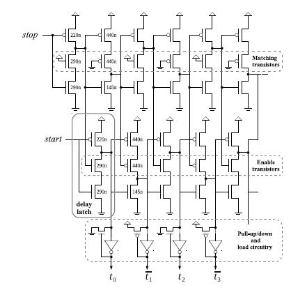 SOLVED: Draw an 8-Stage Time to Digital Converter Design in LTspice ...