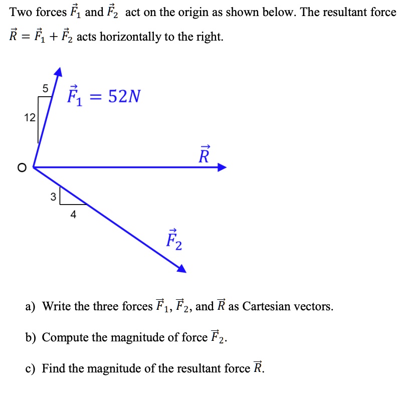 SOLVED: Two forces F and F2 act on the origin as shown below. The resultant force R = F, + F ...