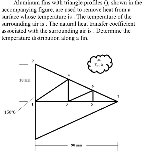 Aluminum fins with triangle profiles (), shown in the accompanying ...