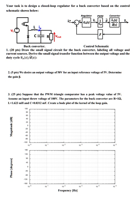 Your task is to design a closed-loop regulator for a buck converter based on the control ...