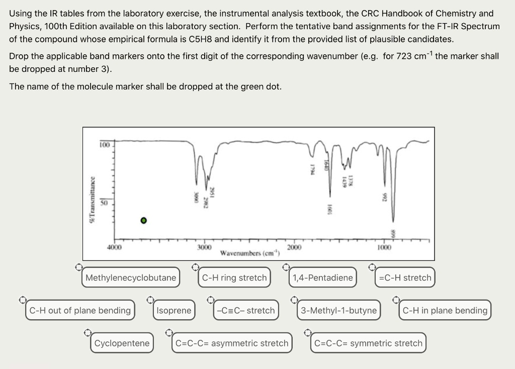SOLVED: Using the IR tables from the laboratory exercise, the ...