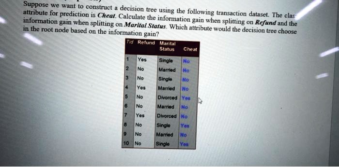 Solved Suppose We Want To Construct A Decision Tree Using The