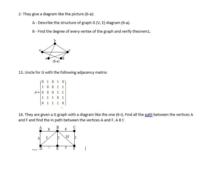 SOLVED: 2- They give a diagram like the picture (6-a): Describe the ...
