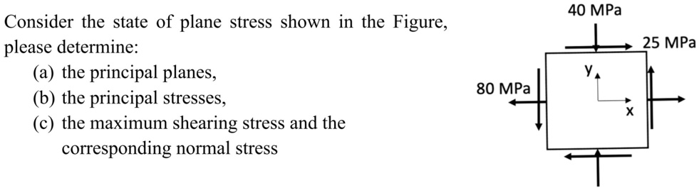SOLVED: Consider the state of plane stress shown in the Figure, please ...
