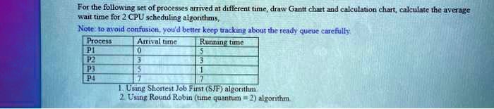 SOLVED: For the following set of processes arrived at different times, draw Gantt chart and ...