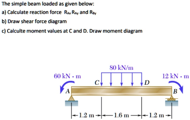 very simple ques the simple beam loaded as given below a calculate ...