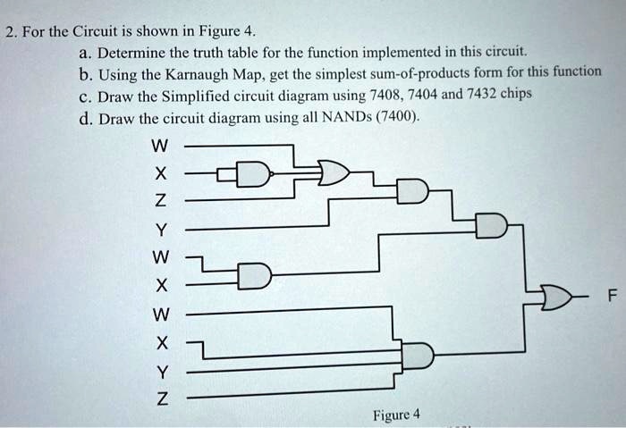 2. For the Circuit is shown in Figure 4. a. Determine the truth table ...