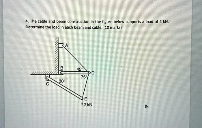 4. The cable and beam construction in the figure below...