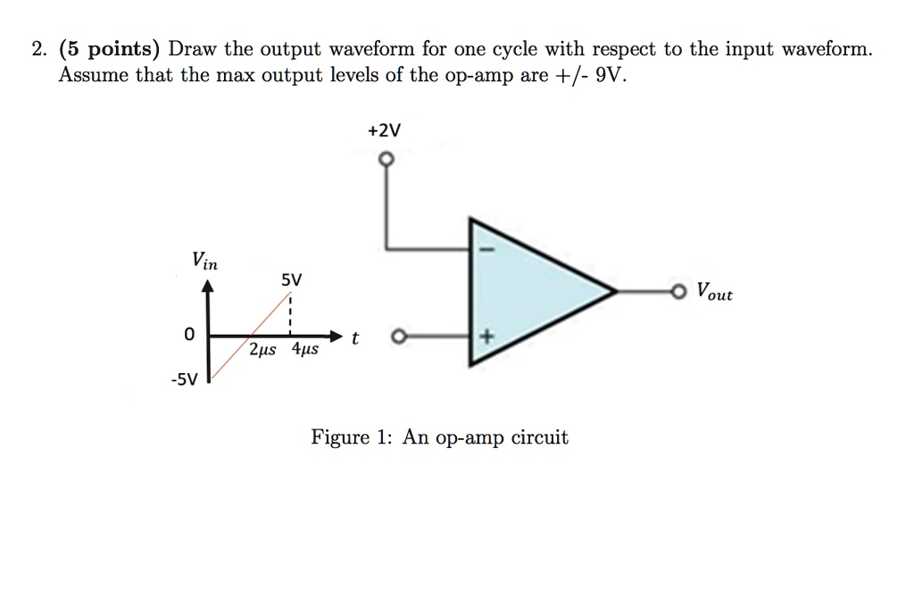 SOLVED: 2. (5 points) Draw the output waveform for one cycle with ... SOLVED: 2. (5 points) Draw the output waveform for one cycle with ...