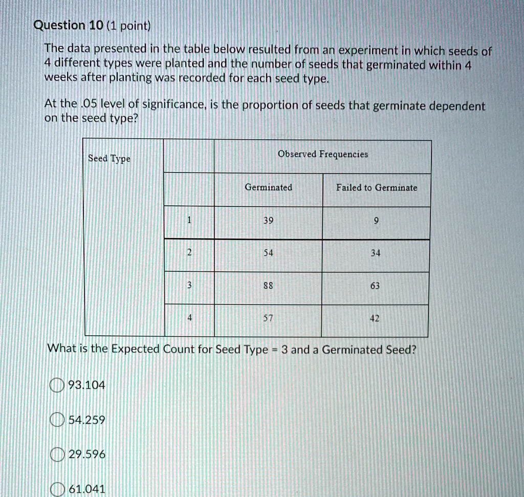 SOLVED: 'The data presented in the table below resulted from an ...