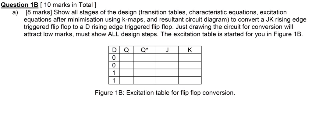 Question 1B [10 marks in Total ] a) [8 marks] Show all stages of the design (transition tables ...