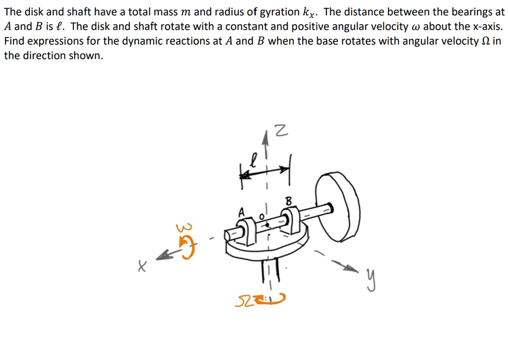SOLVED: The disk and shaft have a total mass m and radius of gyration ...