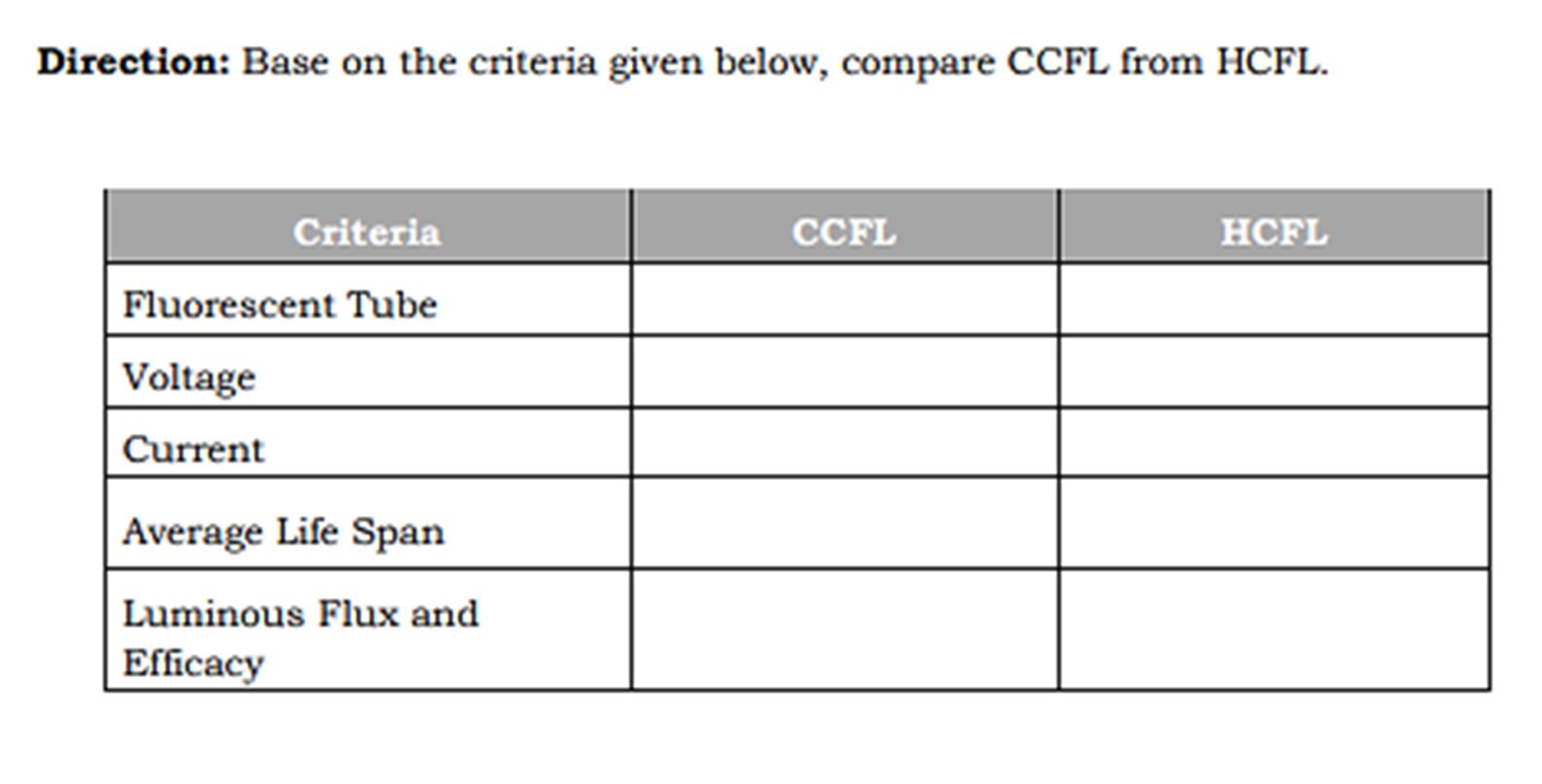 SOLVED: Direction: Base on the criteria given below, compare CCFL from ...