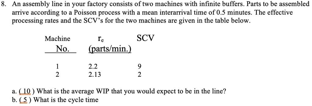 SOLVED: An assembly line in your factory consists of two machines with ...