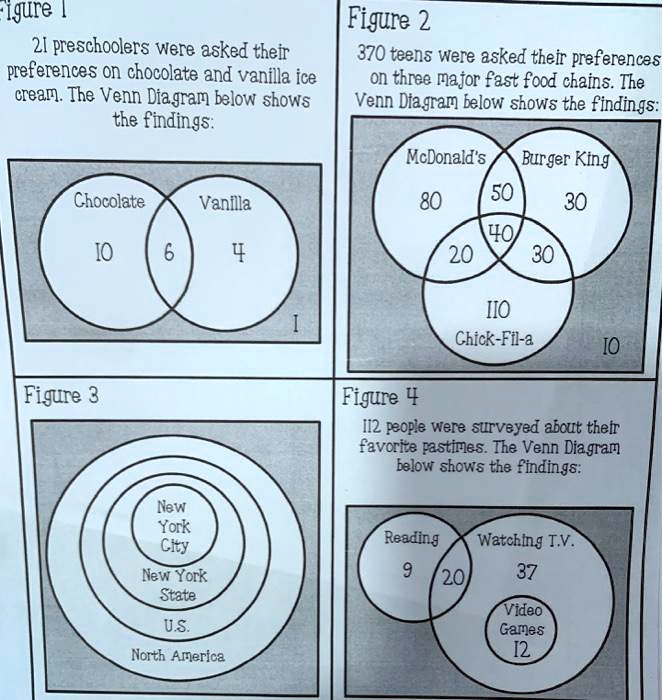 Figure 1 21 preschoolers were asked their preferences on chocolate and ...