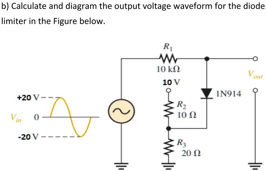 b) Calculate and diagram the output voltage waveform for the diode limiter in the Figure below ...