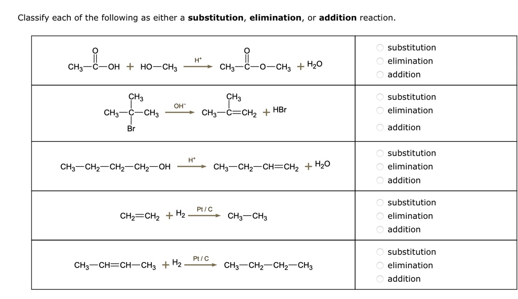 classify each of the following as either a substitution elimination or addition reaction 0 h ch3 ...