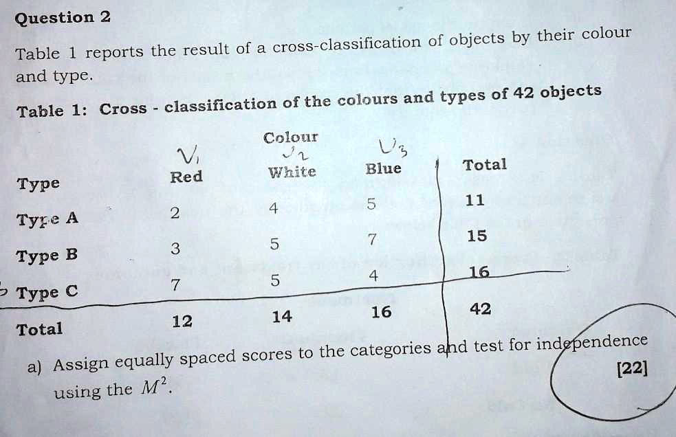 Question 2 Table 1 reports the result of a cross-classification of objects by their colour and ...