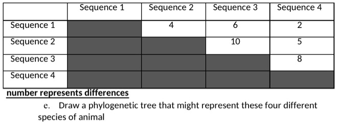 Solved Sequence 1 Sequence 2 Sequence 3 Sequence 4 Sequence 1 Sequence 2 10 Sequence 3 Sequence