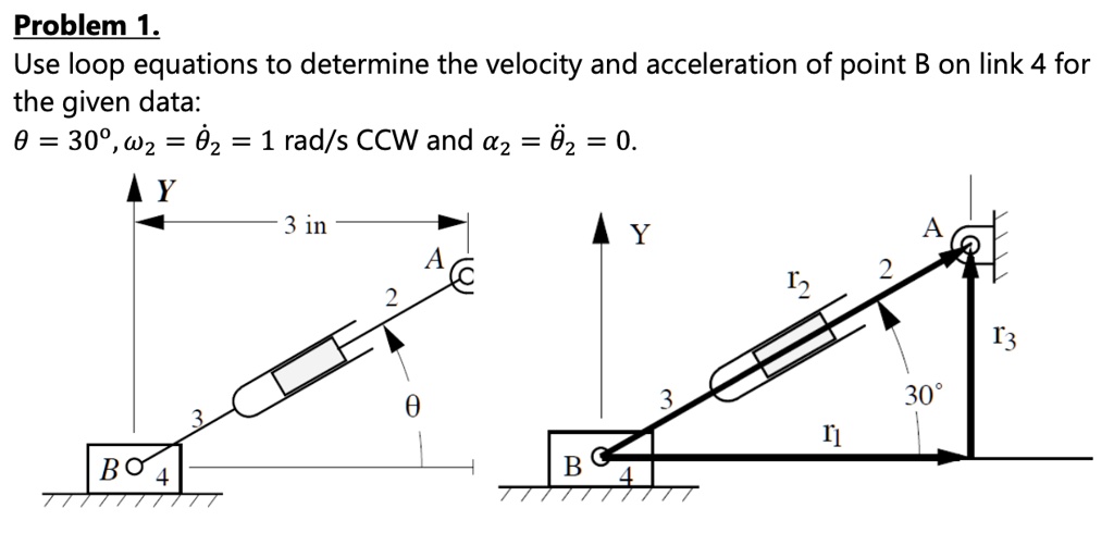 Problem 1 Use loop equations to determine the velocity and acceleration of point B on link 4 for ...