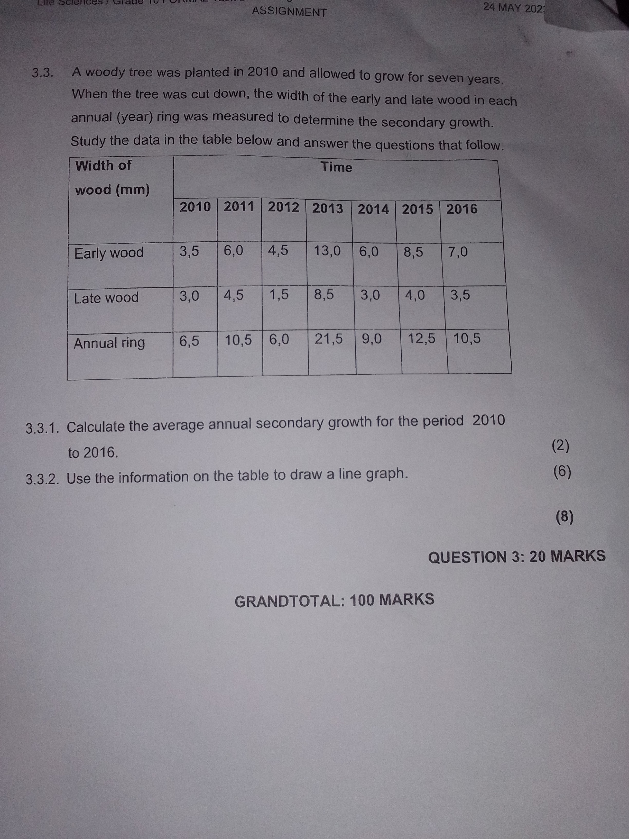 [GET ANSWER] draw a line graph using the information above