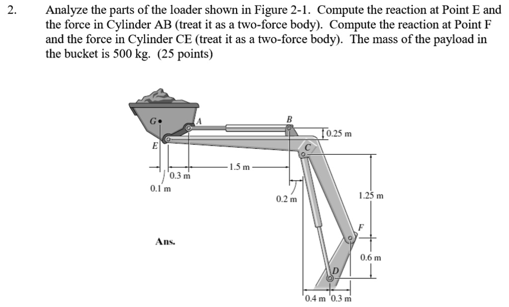 VIDEO solution: 2. Analyze the parts of the loader shown in Figure 2-l ...