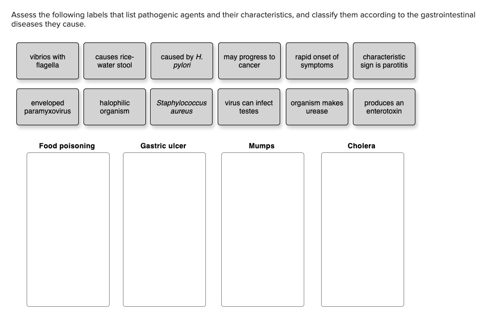 SOLVED: Assess the following labels that list pathogenic agents and ...