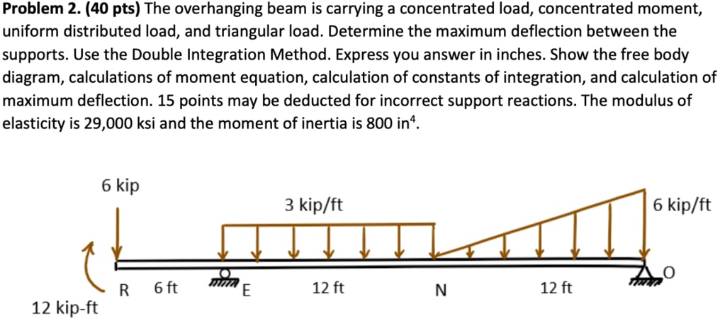 Problem 2. (40 pts) The overhanging beam is carrying a concentrated load, concentrated moment ...