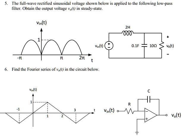 SOLVED: Fourier Transformation 5. The full-wave rectified sinusoidal ...