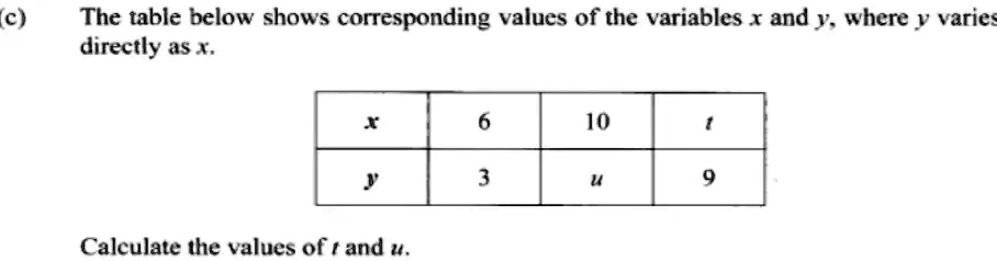 SOLVED: The table below shows corresponding values of the variables x and y. where y varies ...