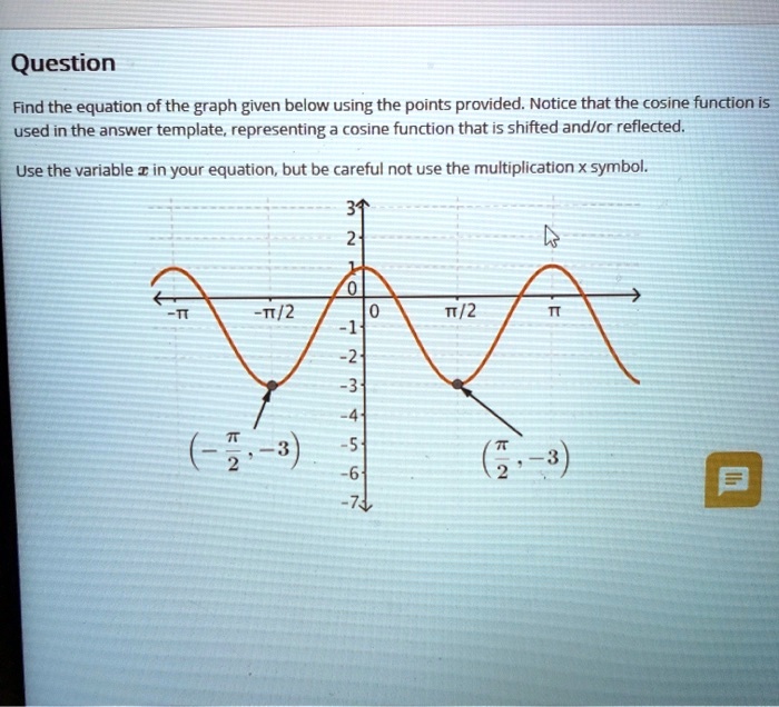 Question Find The Equation Of The Graph Given Below Using The Points Provided Notice That The
