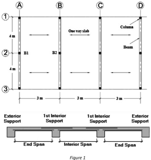 SOLVED: Q2. Figure 1 shows the floor plan of a proposed G+2 office ...