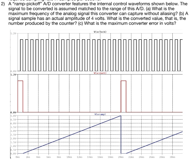 SOLVED: 2) A ramp-pickoff "A/D converter features the internal control ...