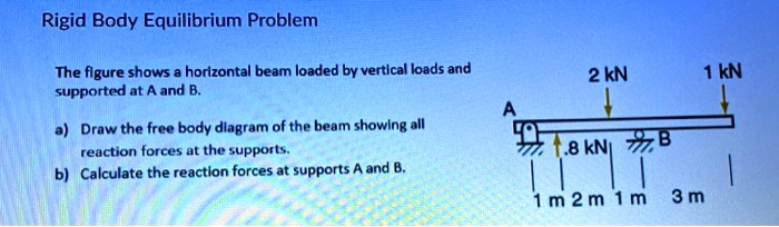 Rigid Body Equilibrium Problem The figure shows a horizontal beam ...