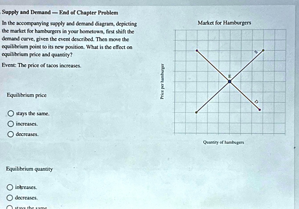 Supply and Demand - End of Chapter Problem In the accompanying supply ...