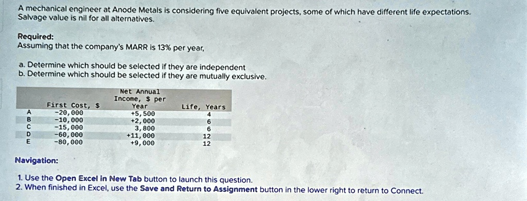 SOLVED: A mechanical engineer at Anode Metals is considering five ...