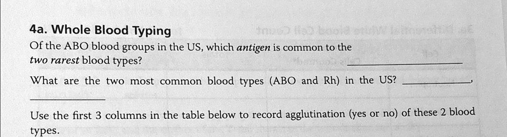 SOLVED: 4a. Whole Blood Typing Of the ABO blood groups in the US, which ...