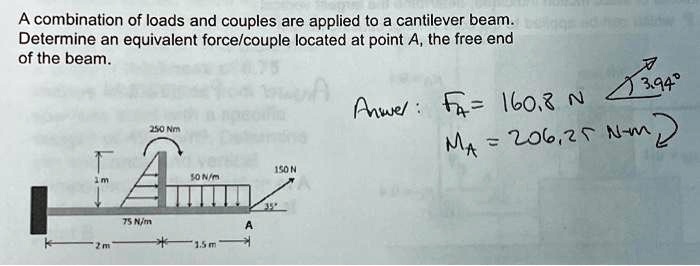 a combination of loads and couples are applied to a cantilever beam ...