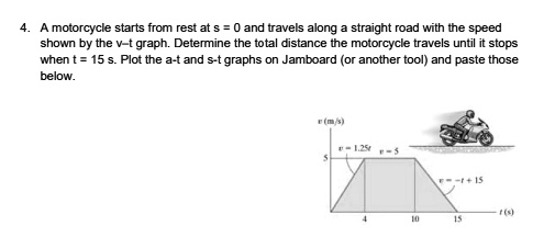 SOLVED: A motorcycle starts from rest at s = 0 and travels along a ...