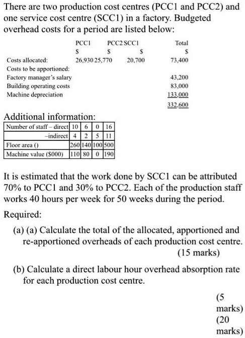there are two production cost centres pcc1 and pcc2 and one service cost centre scc1 in a ...