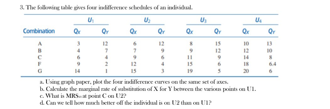 3. The following table gives four indifference schedules of an ...
