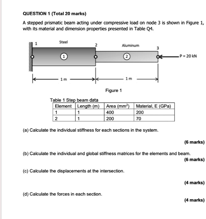 SOLVED: QUESTION 1 (Total 20 marks) A stepped prismatic beam acting under compressive load on ...