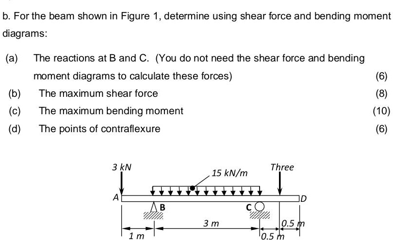 b.For the beam shown in Figure 1,determine using shear force and ...